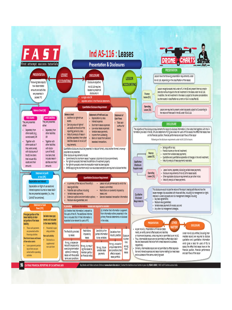 Ind AS 116 Presentation and Disclosures Drone Chart CASJ | PDF