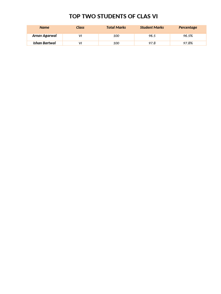 Arnav School Practical Work | PDF