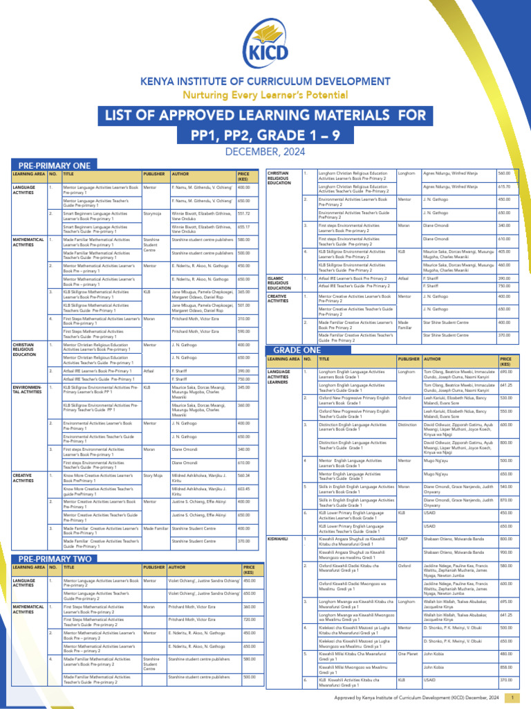 Kicd List of Approved Learning Materials | PDF | Behavior Modification ...
