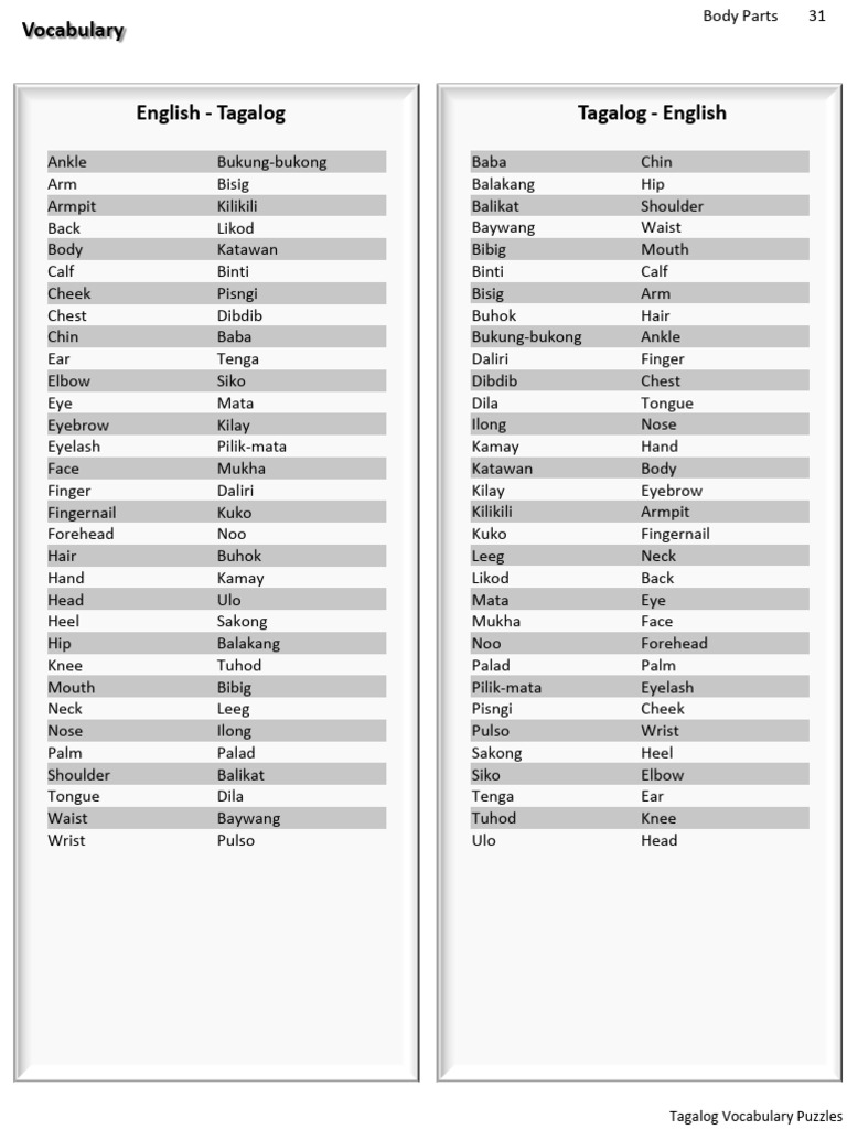 Tagalog Body Parts Vocabulary Guide | PDF | Human Anatomy | Limbs (Anatomy)
