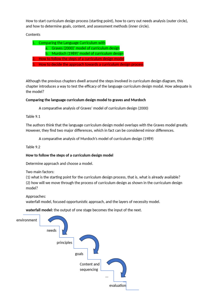 How To Start Curriculum Design Process - Student Cheat Sheet | PDF ...