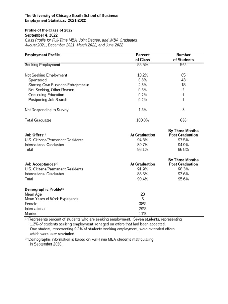 2021-2022_Final_Employment_Statistics_Full-Time_____444444444 | PDF | Salary | Private Equity