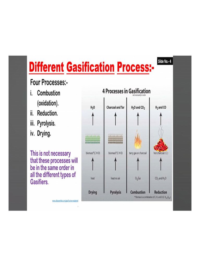 Gasifier & Types | PDF