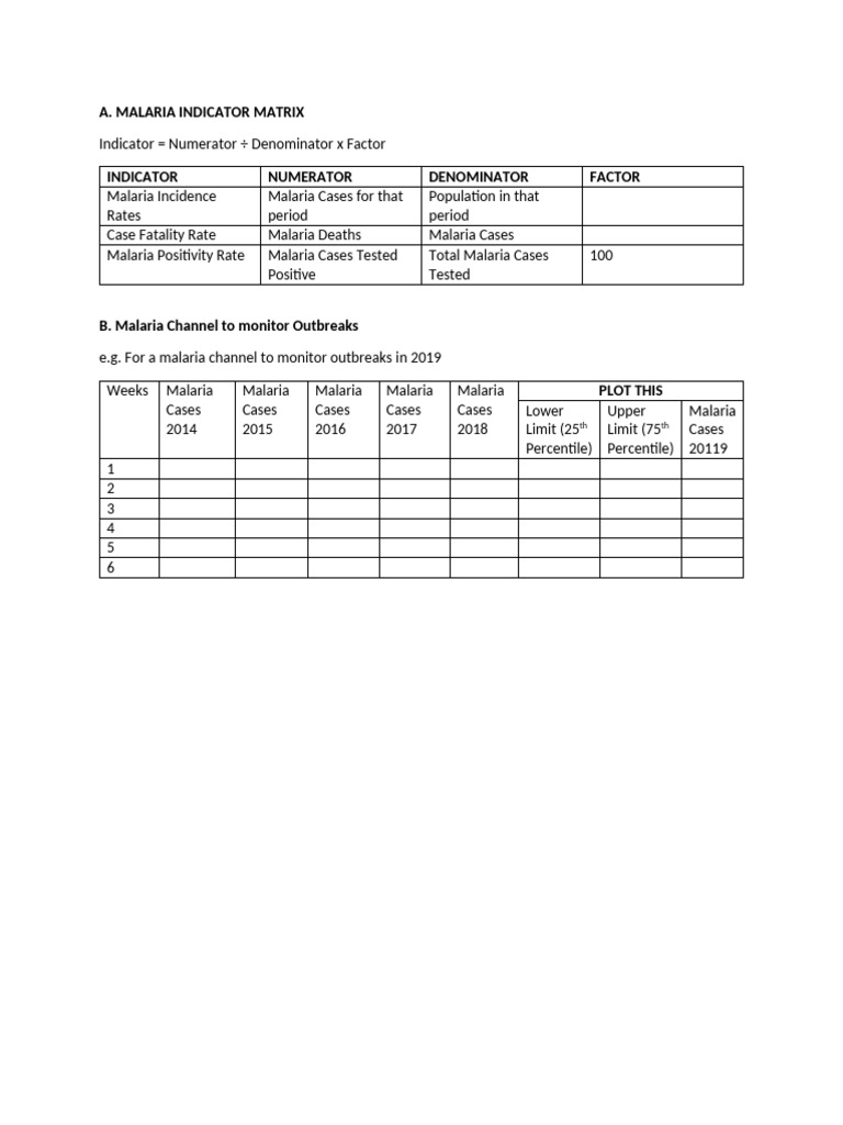 Malaria Indicator Matrix | PDF