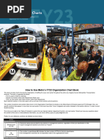 DOT Org Chart 2022 | PDF | Business | Economies