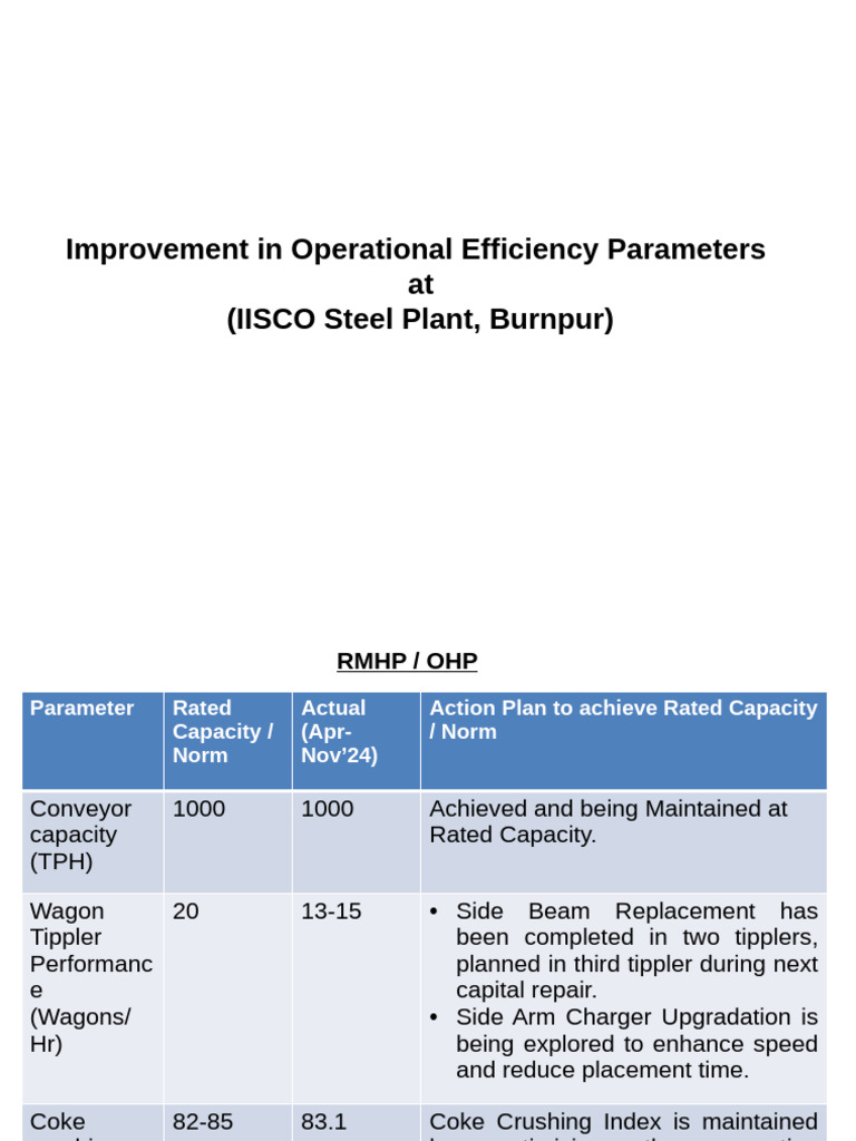 Improvement in Operational Efficiency Parameters 22.12.24 | PDF | Pump ...