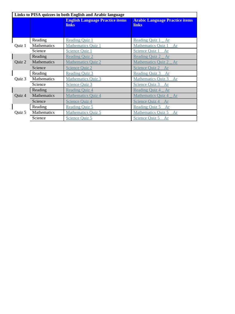 Links to PISA quizzes in both English and Arabic language | PDF