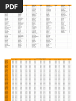 DHL Zone List-New | PDF