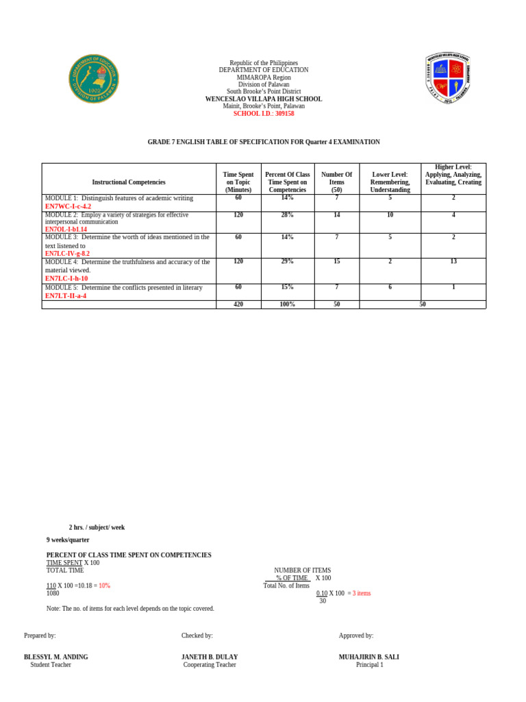 TOS For English - 4th Quarter | PDF | Elementary Geometry | Euclidean ...