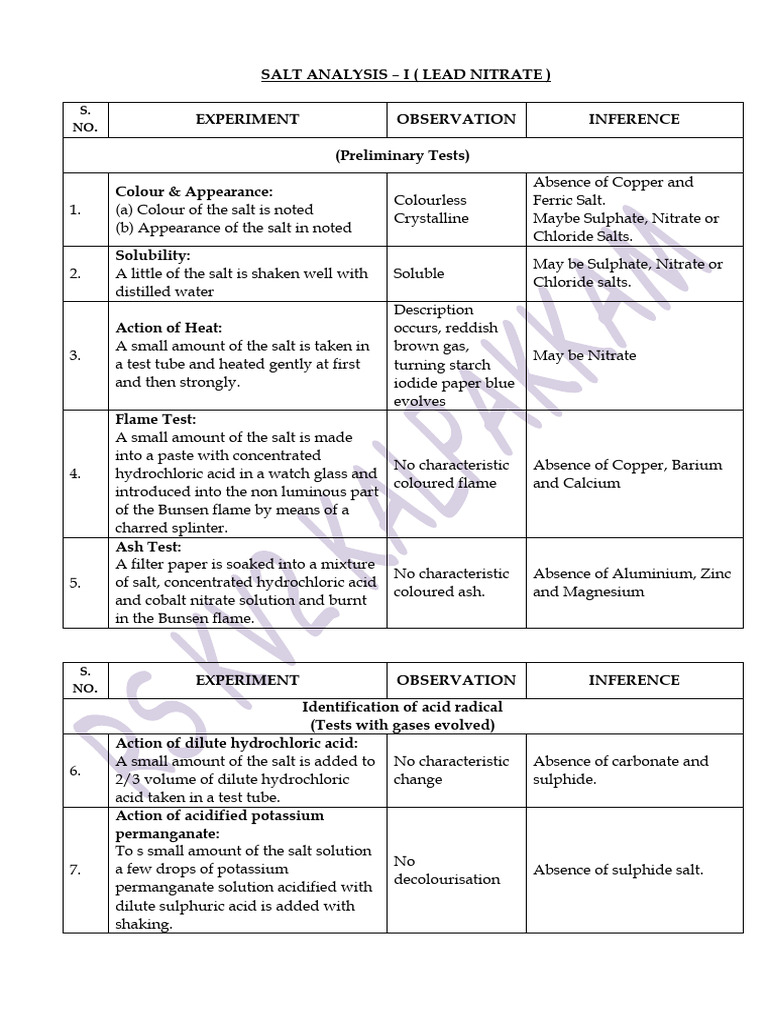 Model Salt Analysis-Writing Procedure - Saltwise | PDF | Precipitation ...
