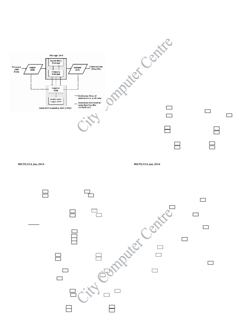 101 | PDF | Computer Data Storage | Programming
