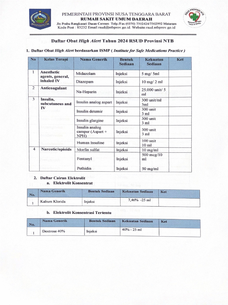 Daftar High Alert 2024 Rsud Prov Ntb | PDF