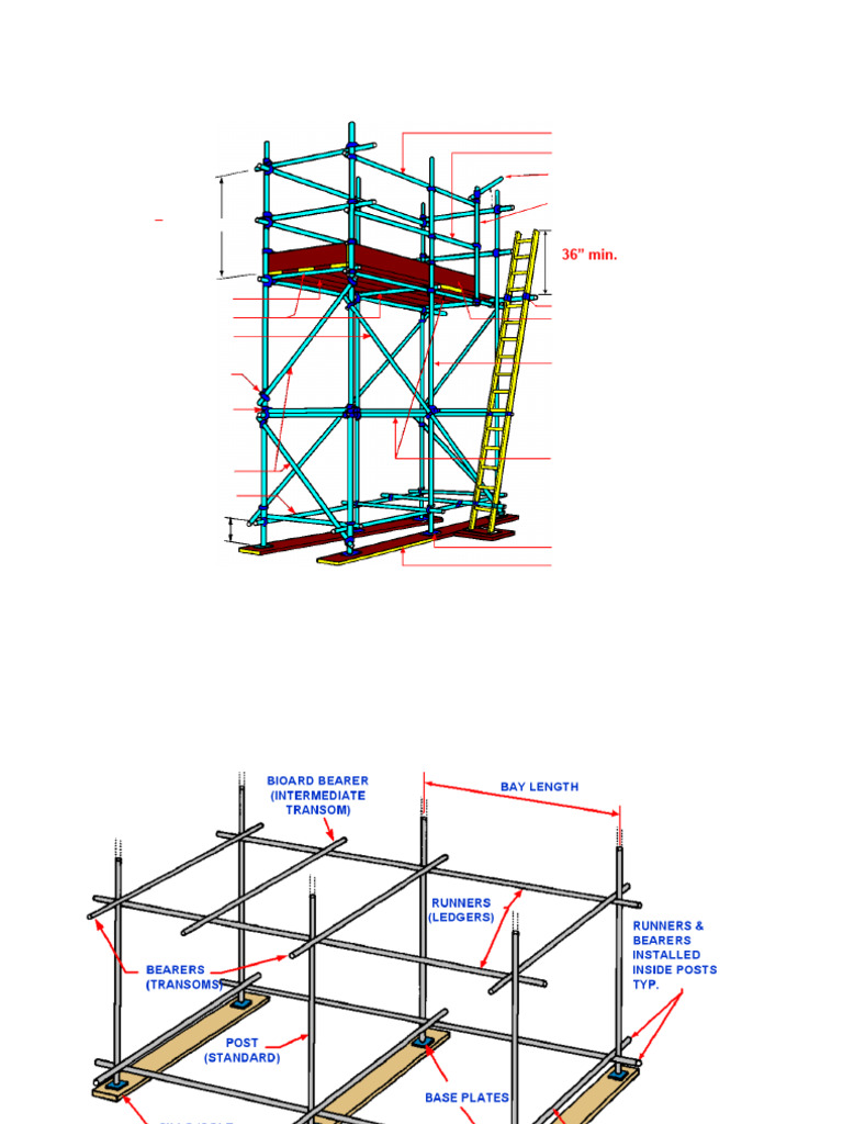 Scaffold Terminology and Components Guide | PDF