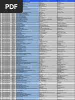 Ward List of Indore Municipal Corporation | PDF