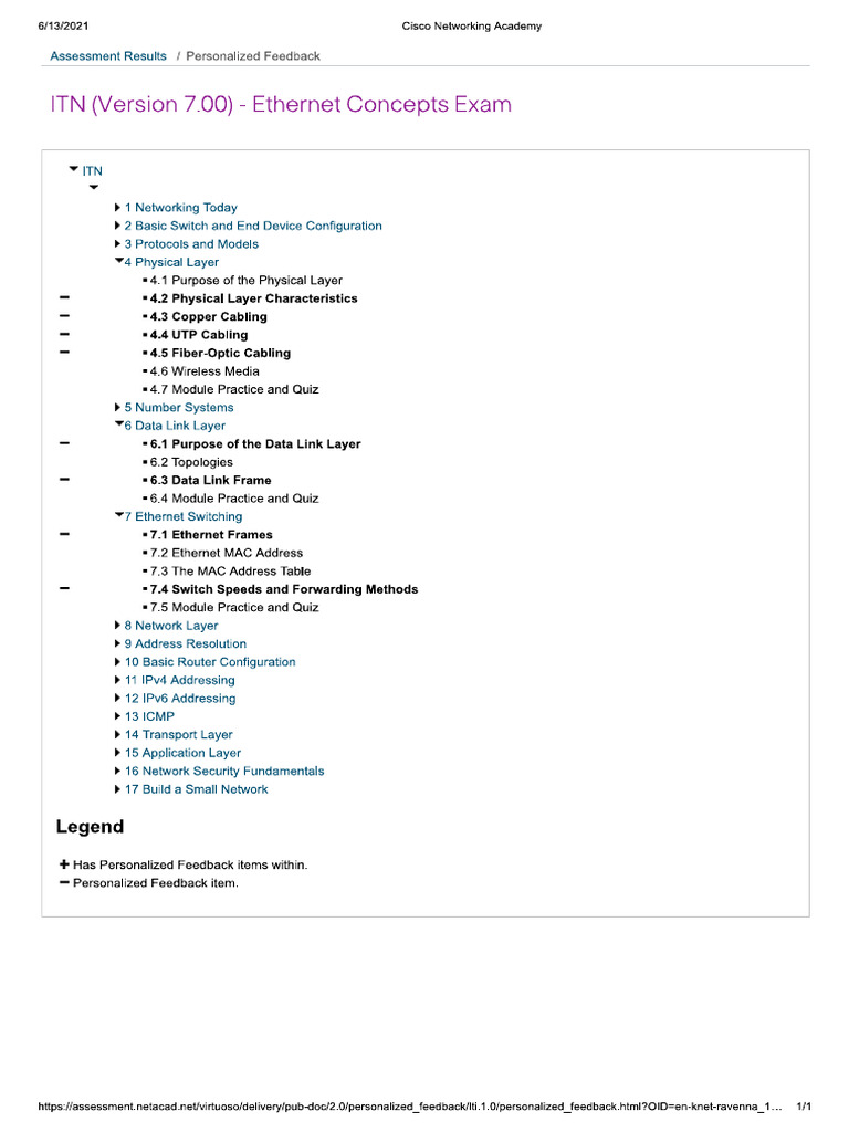 ITN (Version 7.00) - Ethernet Concepts Exam | PDF