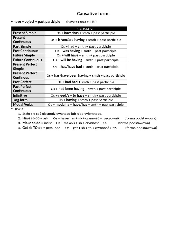 Causative Form | PDF
