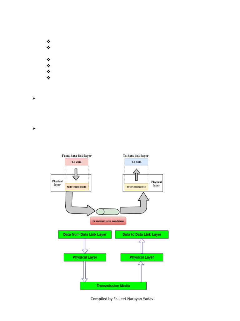 Chapter 2 - Physical Layer | PDF | Transmission Medium | Wavelength ...