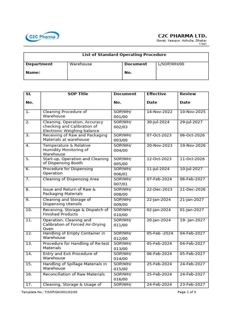 LIST OF SOP WH | PDF | Warehouse | Business Process
