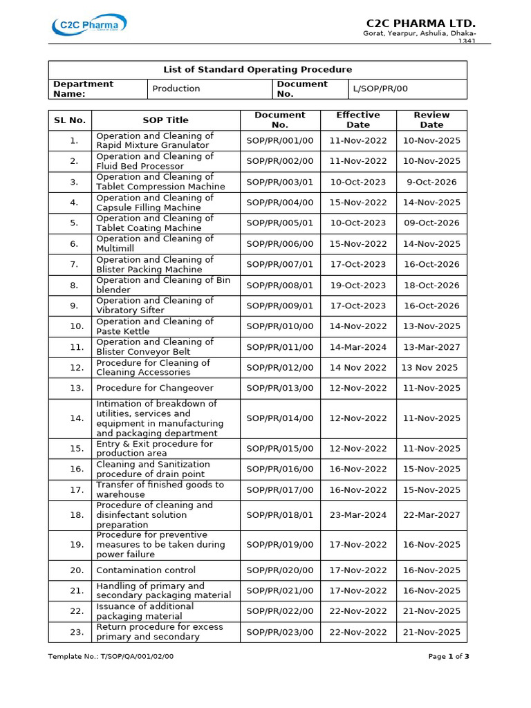 LIST OF SOP-PR | PDF