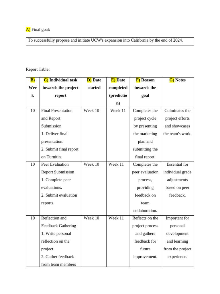 Gagandeep | PDF | Learning | Behavior Modification