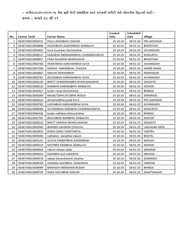 No. Farmer Tacid Farmer Name Created Date Scheduled Date Village | PDF