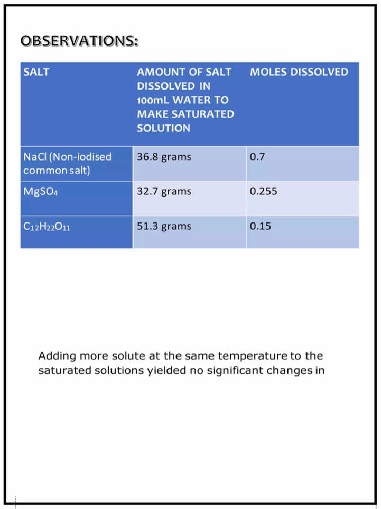 Chemistry Practical Project | PDF