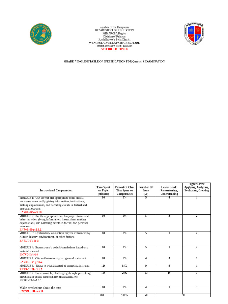 TOS For English - 3rd Quarter | PDF | Elementary Geometry
