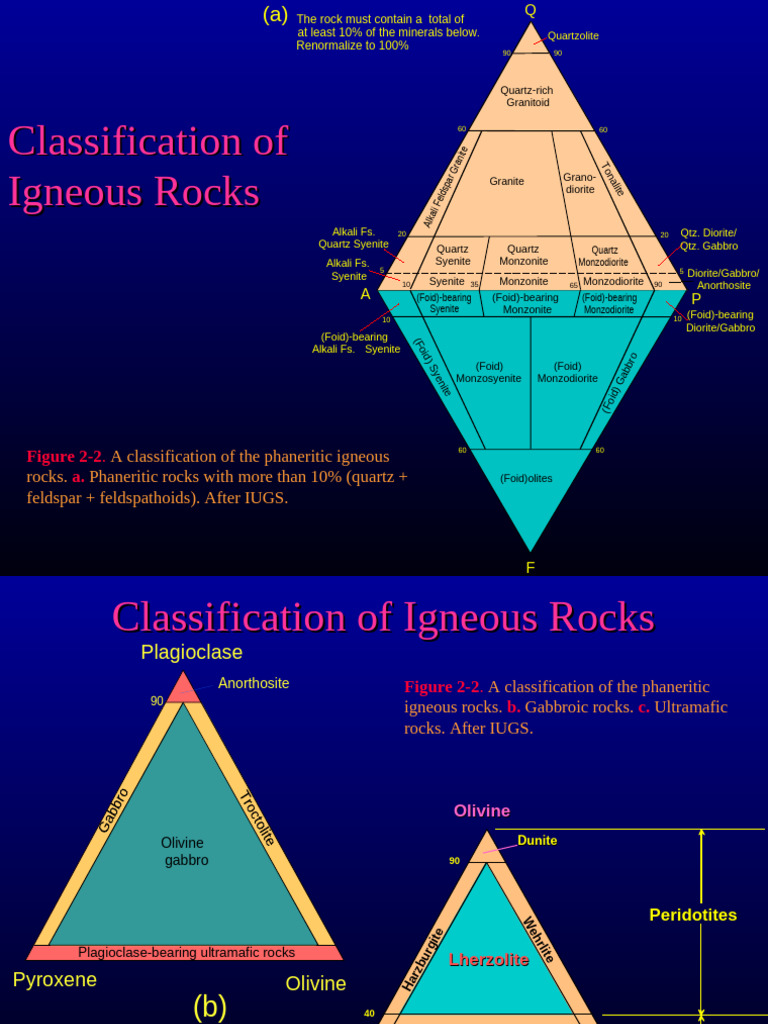03Classification[1] | PDF | Igneous Rock | Petrology