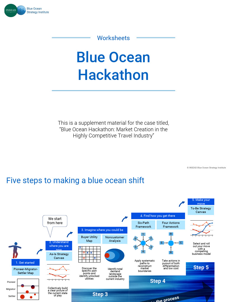 Blue Ocean Hackathon: Travel Strategy Guide | PDF | Market (Economics)