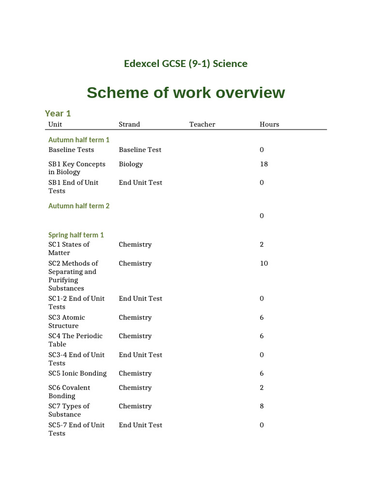 Gcse Science | PDF | Archaea | Chemistry