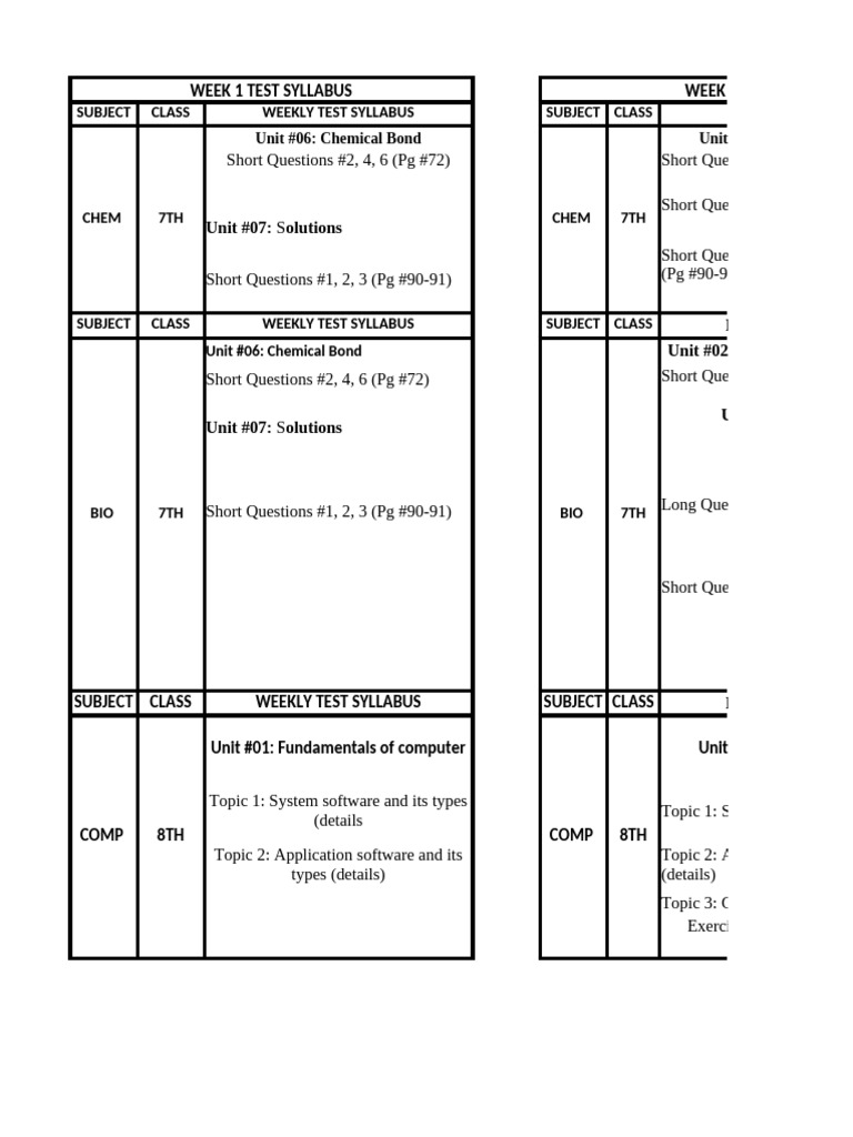 WEEKLY TEST SYLLABUS | PDF | Graphical User Interfaces | Command Line ... WEEKLY TEST SYLLABUS | PDF | Graphical User Interfaces | Command Line ...