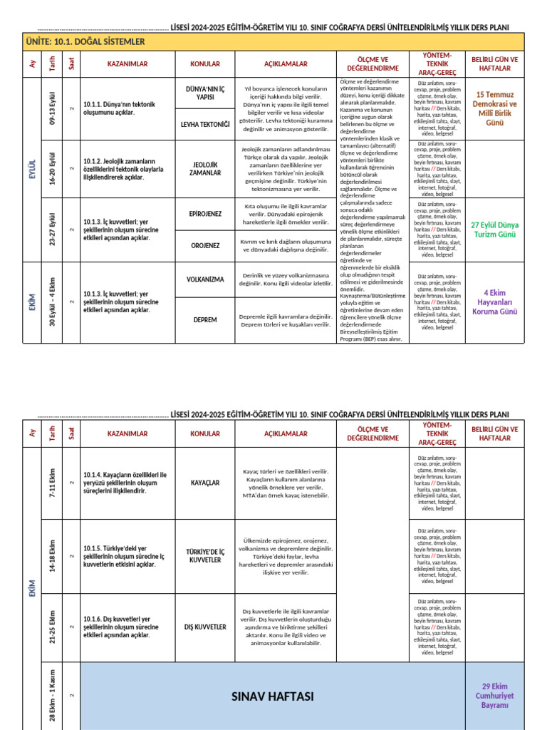Cografya 10 Sinif Yillik Plan | PDF