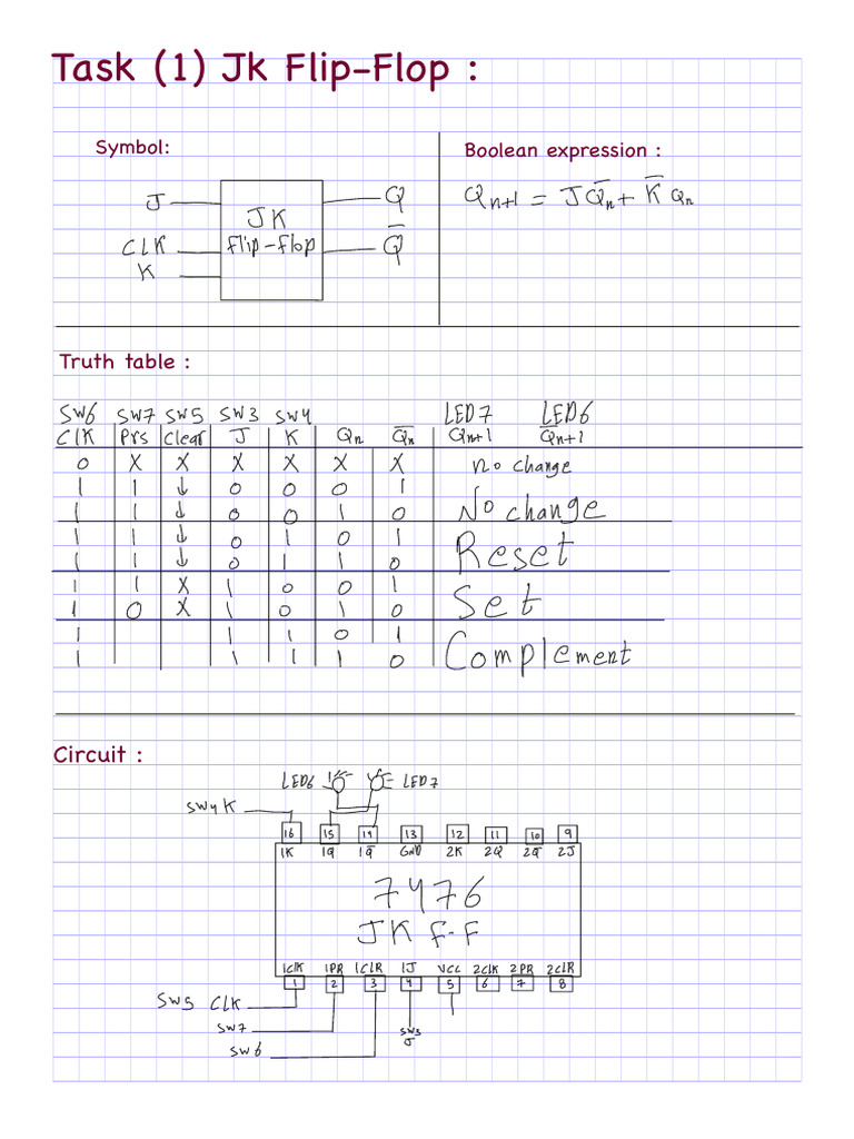 Task (1) JK Flip-Flop:: Truth Table | PDF