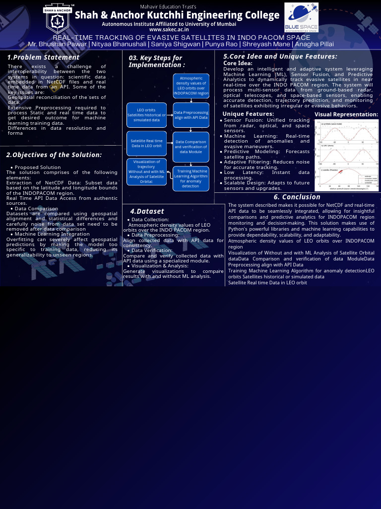 Real-Time Evasive Satellite Tracking | PDF | Machine Learning | Satellite