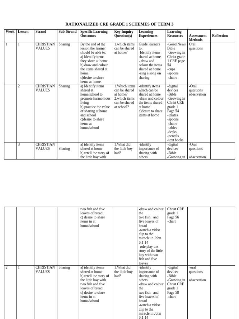 g1 Term 3 Cre Activities Shemes of Work | PDF | Prayer | Abrahamic Religions