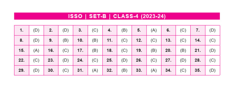 Isso Set-B Answer Keys Class-4 | PDF