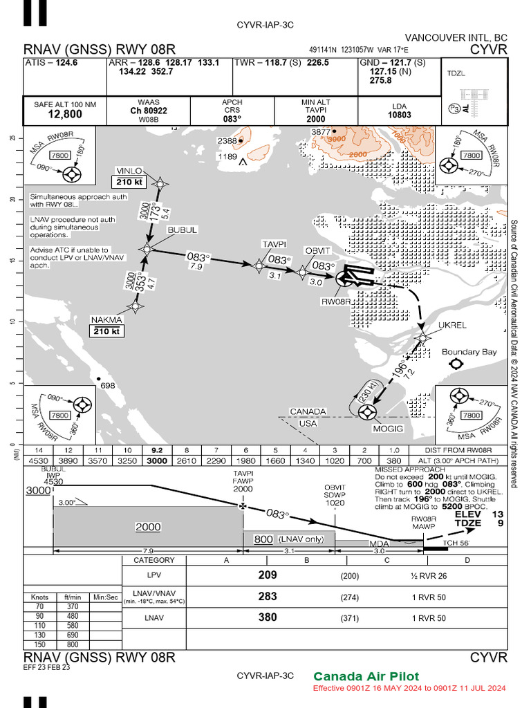 RNAV (GNSS) RWY 08R | PDF