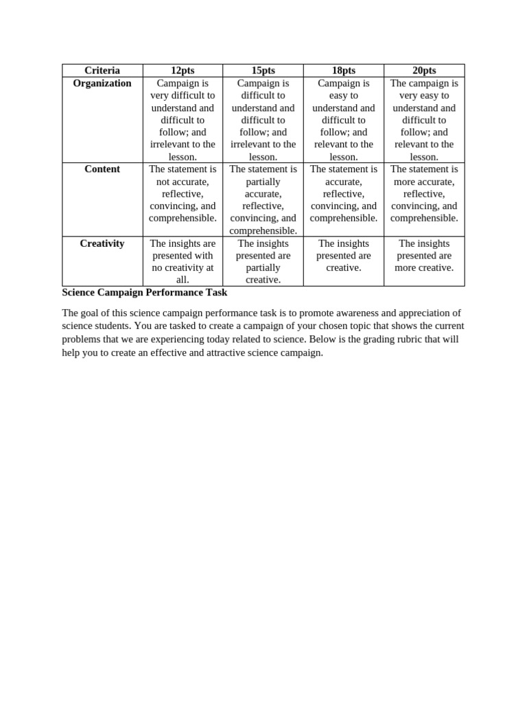 Science Campaign Grading Rubric | PDF