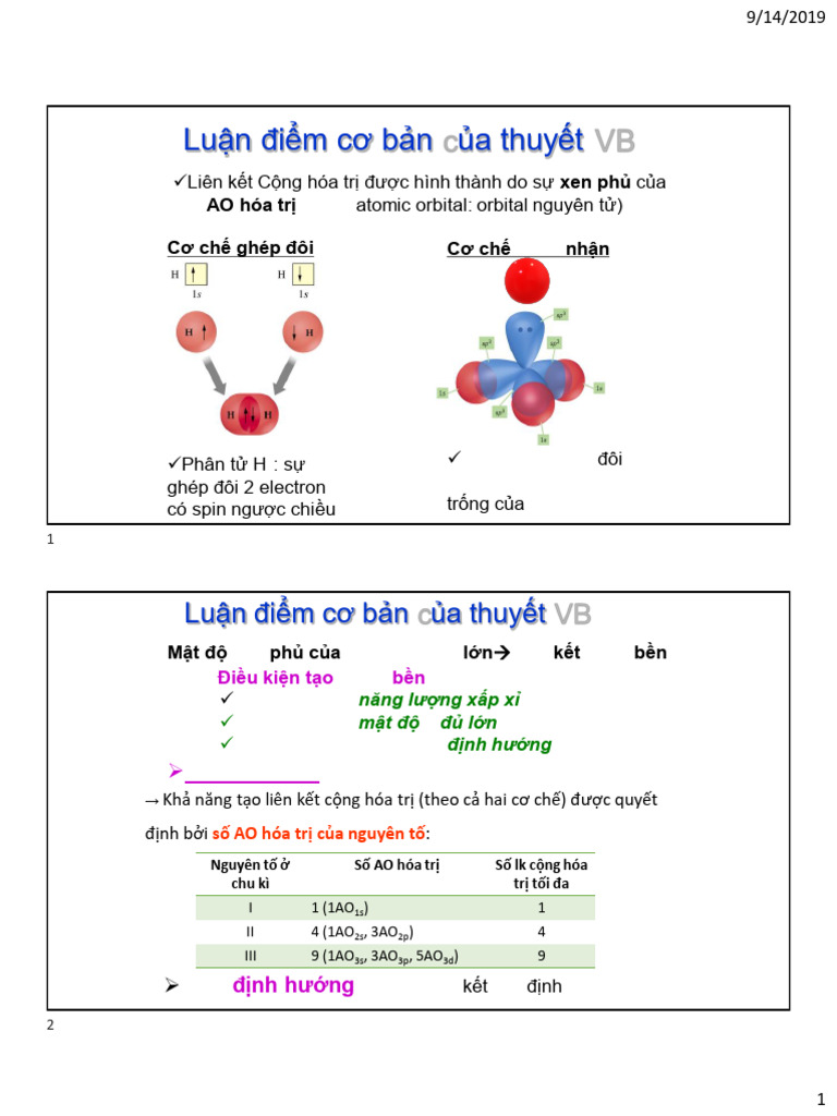 VB Theory - Hybridization | PDF