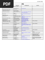 A1 English Vocabulary List | PDF