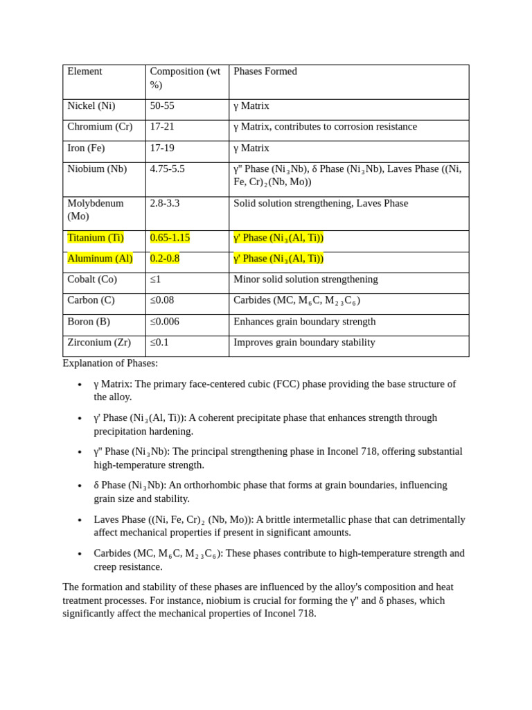 Composition Changes For Simulation | PDF | Chemical Compounds ...