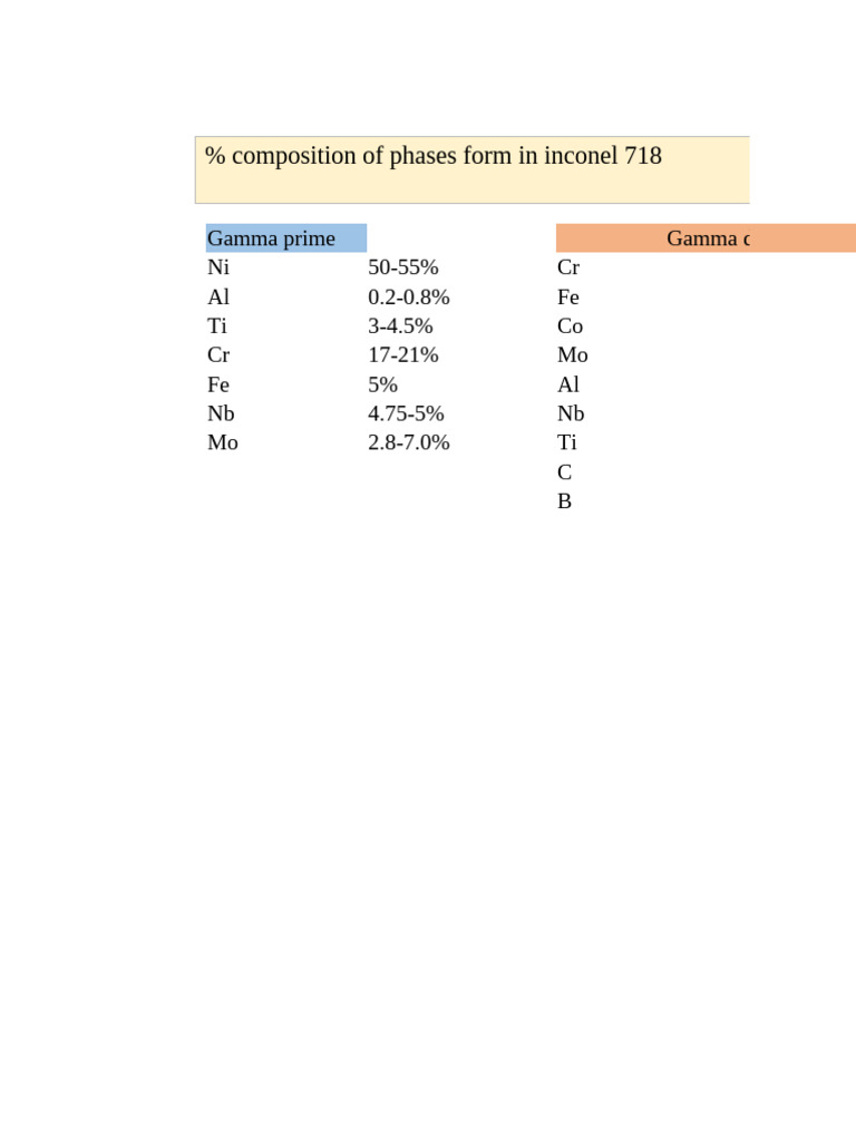 Inconel 718 Phase Composition Guide | PDF