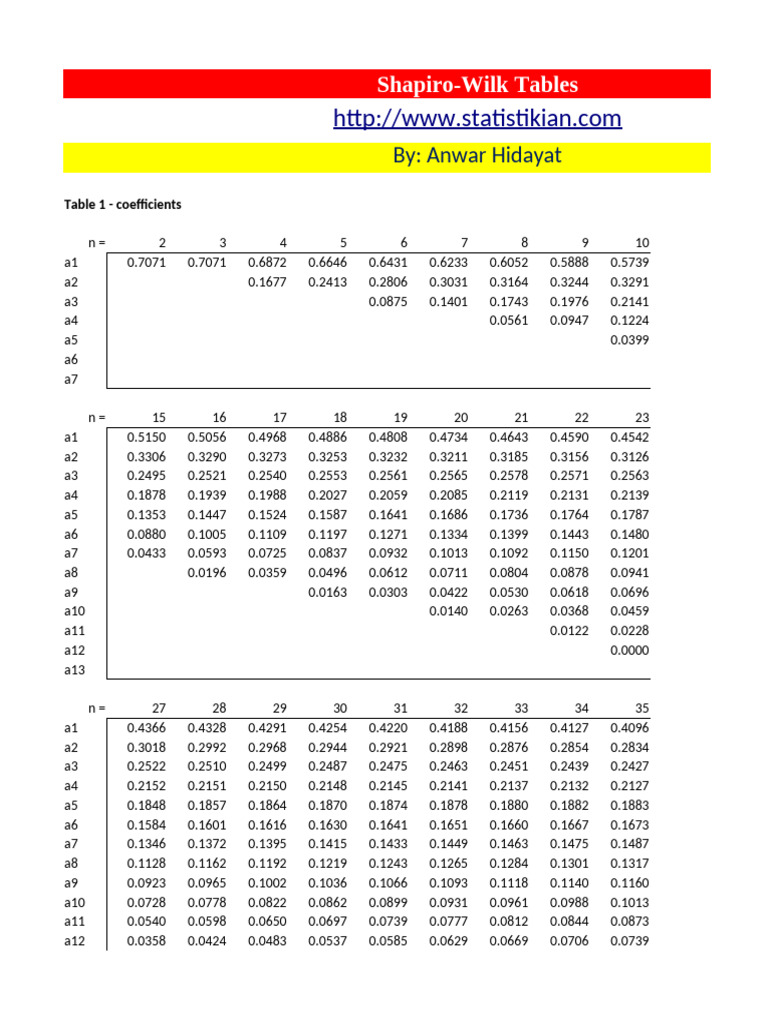Shapiro Wilk Table | PDF