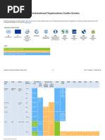 Adb International Staff Salary Structure 2024 | PDF