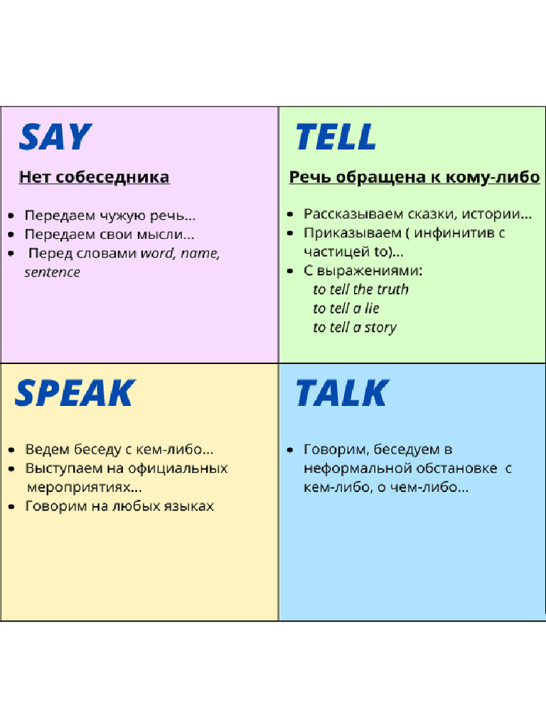 Say Tell Speak Talk | PDF