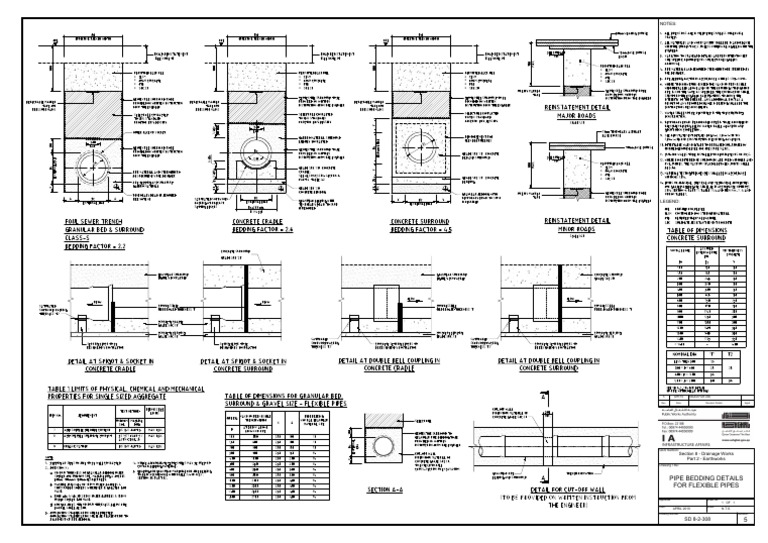 Pipe Bedding Details for Flexible Pipes | PDF