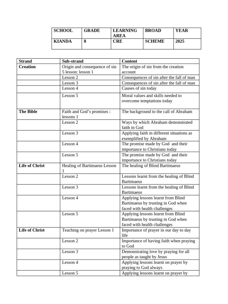 Kianda Grade 8 CRE Scheme 2025 | PDF | Salvation | Faith Healing