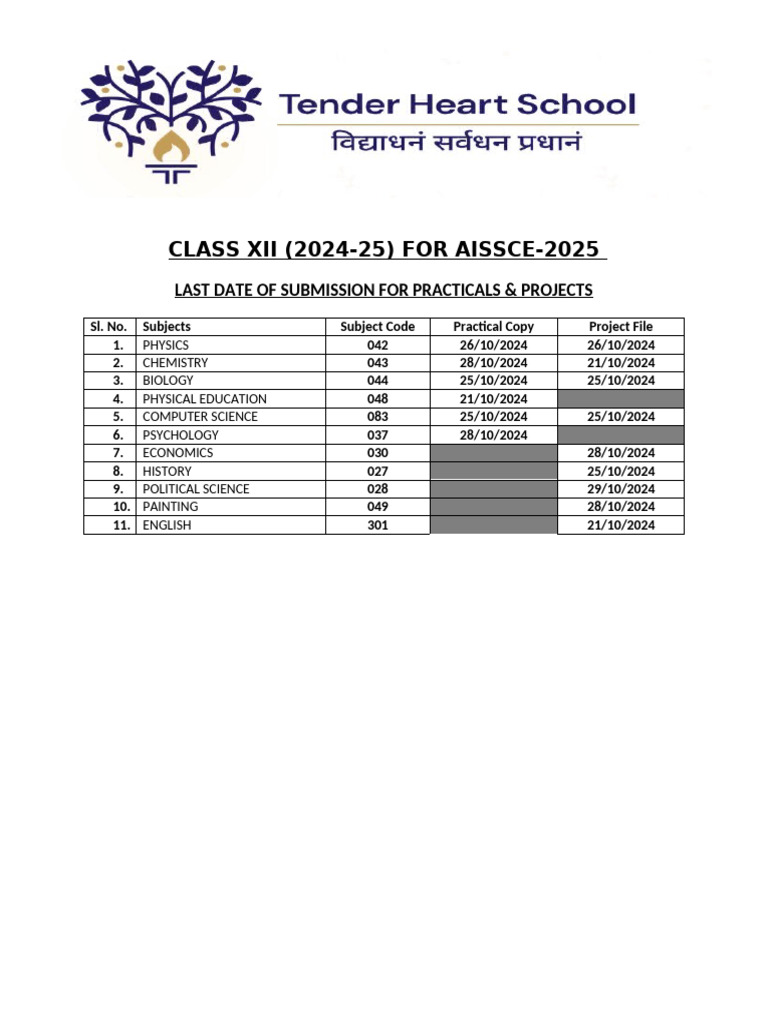 Practical Submission DS File | PDF