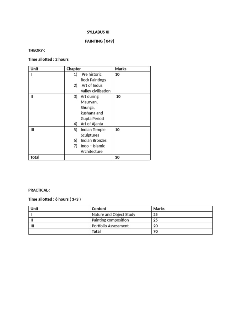 Class 11 Syllabus Fine Arts | PDF