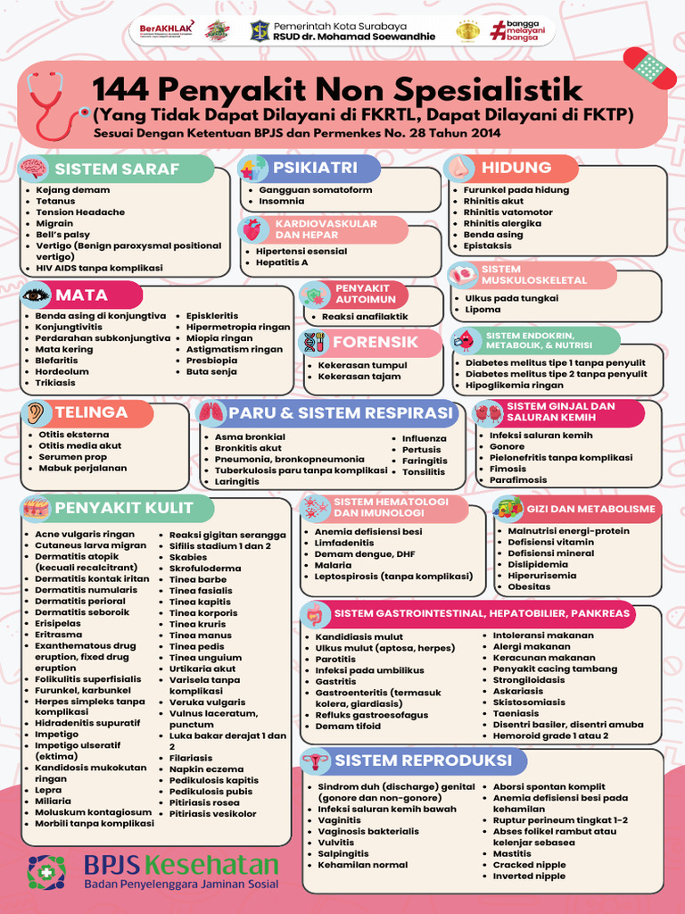 144 Penyakit Non Spesialistik BPJS | PDF